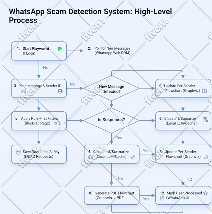 Code cpp, oop, c sharp, java, python, dsa, dot net, sql and database by Shehzad_jamil | Fiverr