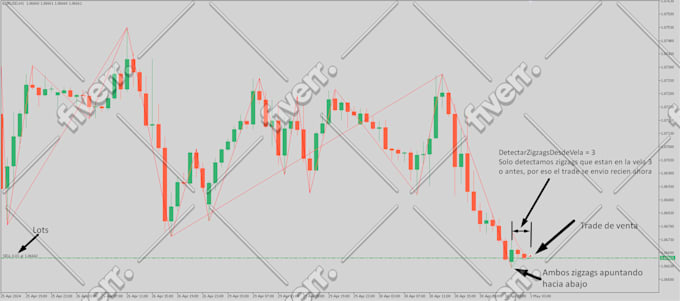 Program In Mql4 And Mql5 Trading Bots For Metatrader By Agustinurena Fiverr