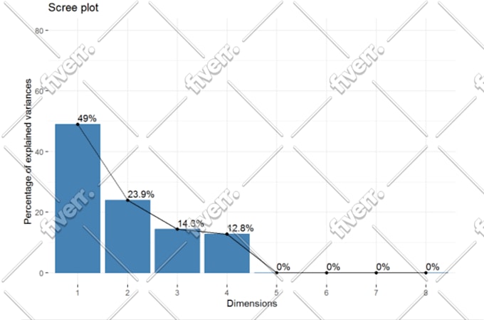 Help you coding in r programming language rstudio by Owais_ali_37 | Fiverr