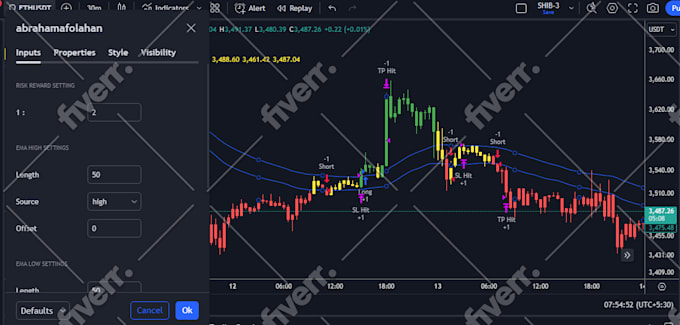 Develop tradingview pinescript indicator and strategy by Codee_studio | Fiverr