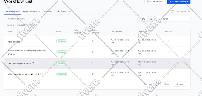 Be your gohighlevel expert to setup highlevel website funnel workflow ...