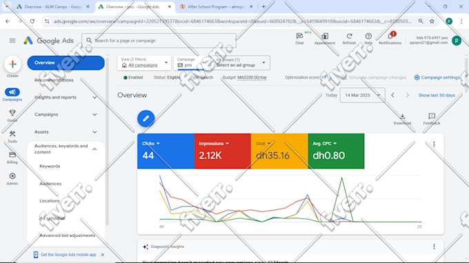 Setup, optimize and manage your google ads adwords campaign by Ppc ...