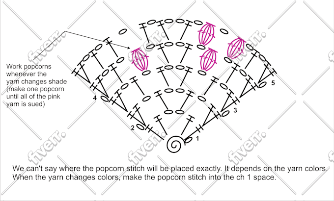 create a crochet chart