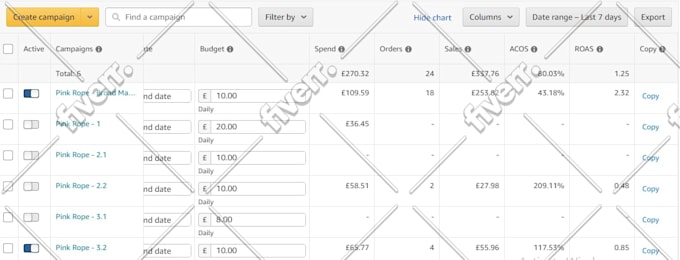 Setup, manage and optimize your amazon sponsored ads by Mansoor_mateen ... Setup, manage and optimize your amazon sponsored ads by Mansoor_mateen ...
