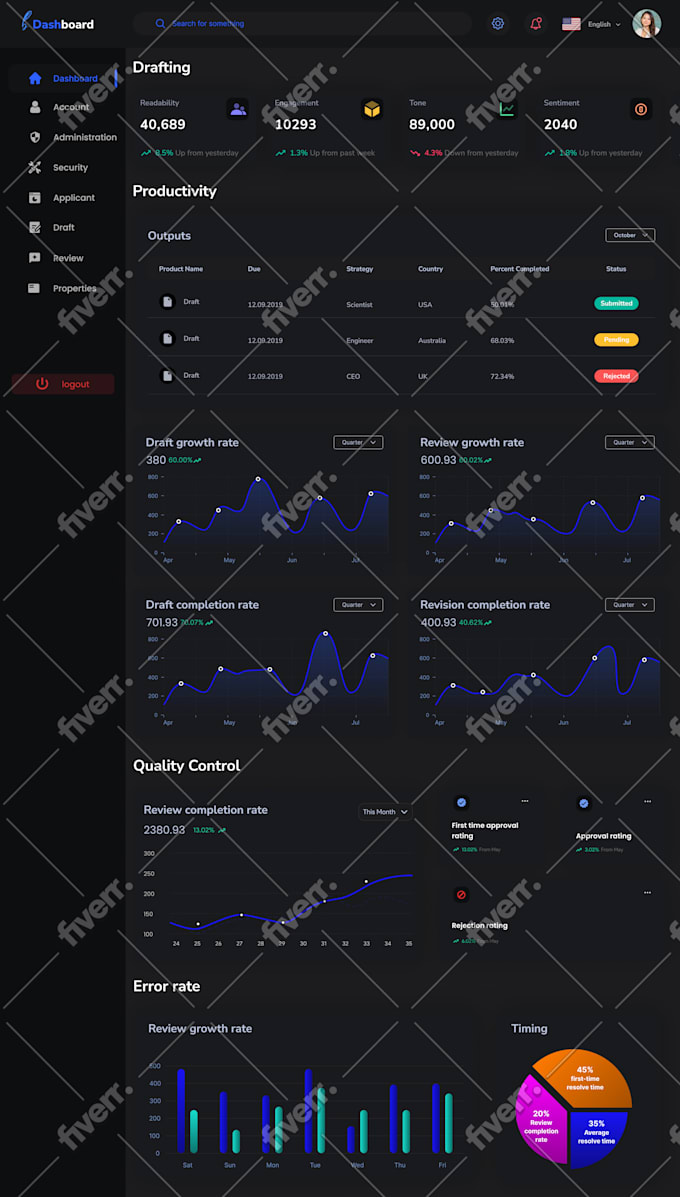 Do saas, crm admin panel web app dashboard ui ux design by ...