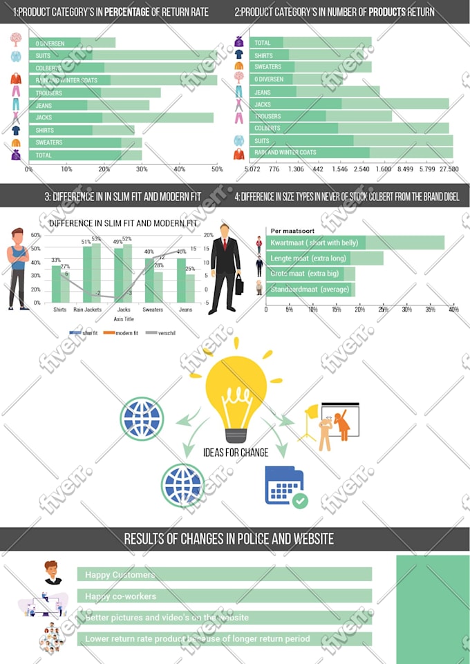 Design ultimate infographic, reports and charts by Pixelscreative
