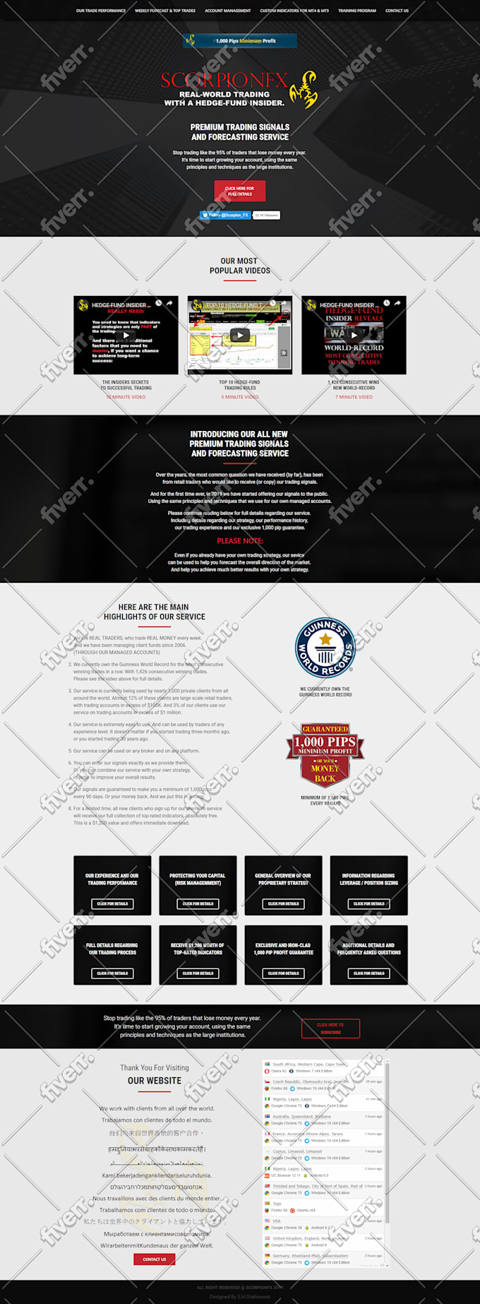 Design website with html, css and bootstrap by Smshahnawazz