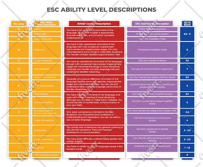 Make professional infographics for your business by Happy360