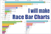 Make top 10 ranking race bar chart video for youtube by Sardarmudassar7 ...
