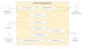 Uml usecase class diagram activity sequence diagram by Laiba163 | Fiverr