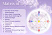 Create and analyze your matrix of destiny by Regina_rusnak | Fiverr