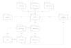 Create professional uml diagrams for visualizing software by Razorgods | Fiverr