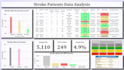 Do data analysis visualization dashboards with powerbi and excel by ...
