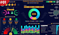 Data analyst power bi dashboard excel dashboard sql tableau data ...