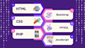 Help you with php, mysql, bootstrap, javascript, css, and html projects or task by Ahmadbutt436 ...