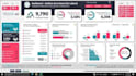 Design professional excel dashboard, data visualization, kpi, google sheets vba