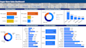 Create professional power bi dashboards by Sufyanarshad9 | Fiverr