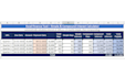 Automate your excel sheet using formulas and advanced functions by ...