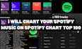 Chart your spotify music on spotify chart top 100 by Maeve_jamie | Fiverr