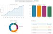 Clean,analyze and visualize your data using python by Its_jayasree | Fiverr