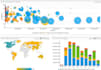 Design, create,build yellowfin bi reports and dashboards for clients by ...