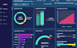 Create a beautiful power bi dashboard from any complex data by Aishqsamal | Fiverr