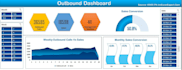 Create excel dashboard, pivot table, charts and do data visualization by Cyberlloyd | Fiverr