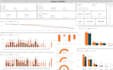 Visualize data using power bi dashboards by Mhassan308108 | Fiverr
