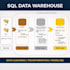 Do data analysis, data cleaning, and power bi dashboards using sql and ...
