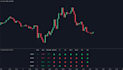 Code any indicator or strategy in tradingview pinescript by Hiubriss ...