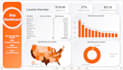Provide etsy dashboards with enhanced seller reporting by Officeenhance ...