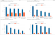 Provide data analysis and cricket performance insights using power bi ...