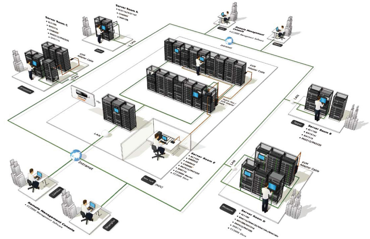 Data Center Infrastructure What Is A Data Center? | Supermicro