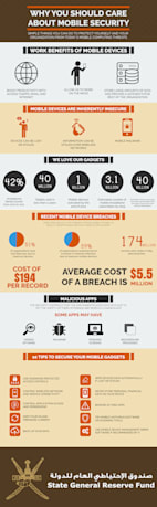 Create eye catching infographics for you by Nazmulnuman