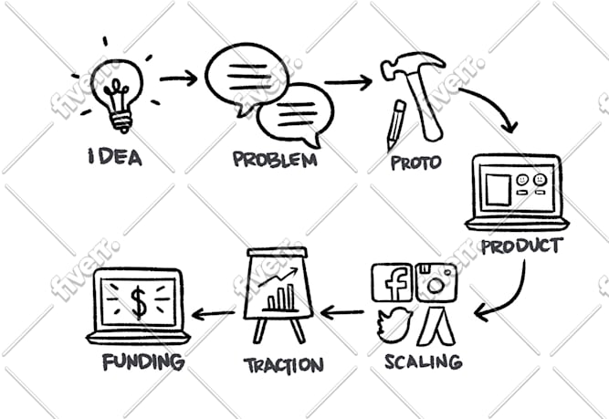 sketch a high quality illustration | Fiverr