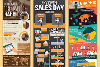 Freelance Infographic Design Services | Hire infographic designer | Fiverr