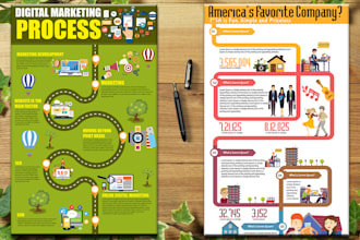 Freelance Infographic Design Services | Hire infographic designer | Fiverr