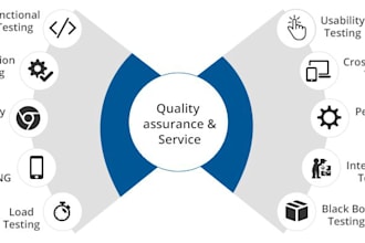 Software Testing & QA Outsourcing Services | Fiverr