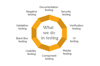 Software Testing & QA Outsourcing Services | Fiverr