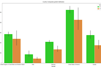 Machine Learning Data Science services | Fiverr