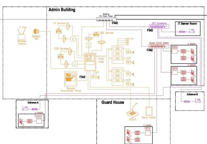 Design and make your fire alarm system drawings by Vrusreckonr