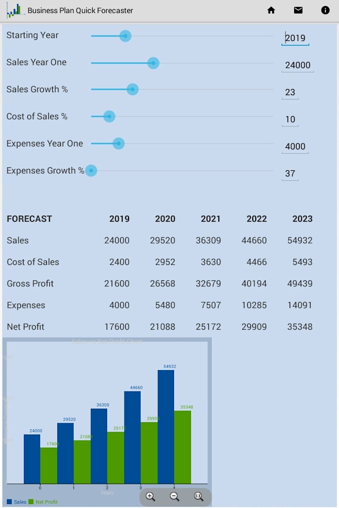 12 Best freelance algorithms developers for hire in June 2025