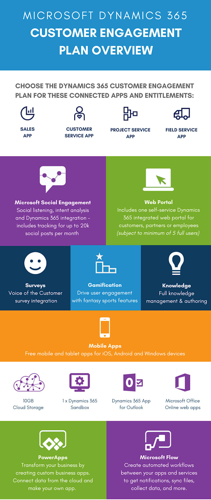 12 Best freelance microsoft dynamics experts for hire in June 2024