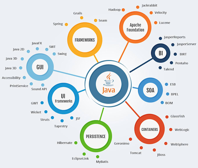 12 Best freelance spring boot experts for hire in October 2024