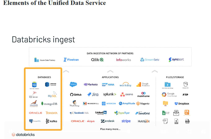 12 Best freelance databricks experts for hire in June 2024