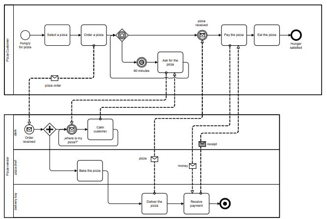 12 Best freelance bpmn experts for hire in June 2024