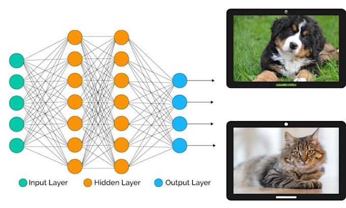12 Best freelance neural network experts for hire in October 2025
