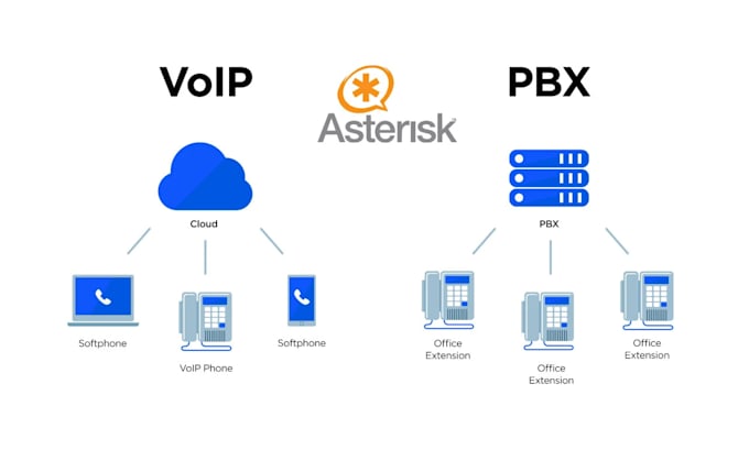 12 Best freelance asterisk pbx experts for hire in October 2025