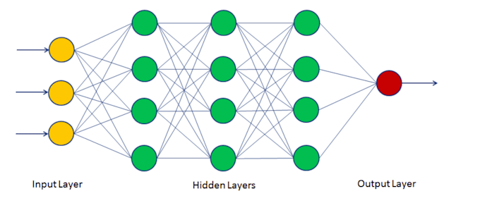 12 Best freelance machine learning experts for hire in August 2025