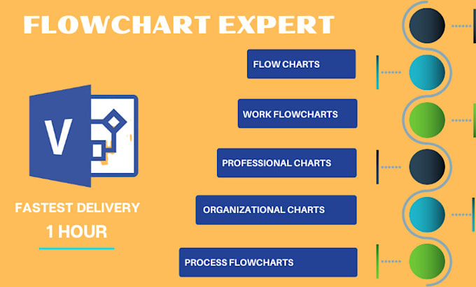 12 Best freelance flowcharts experts for hire in June 2024